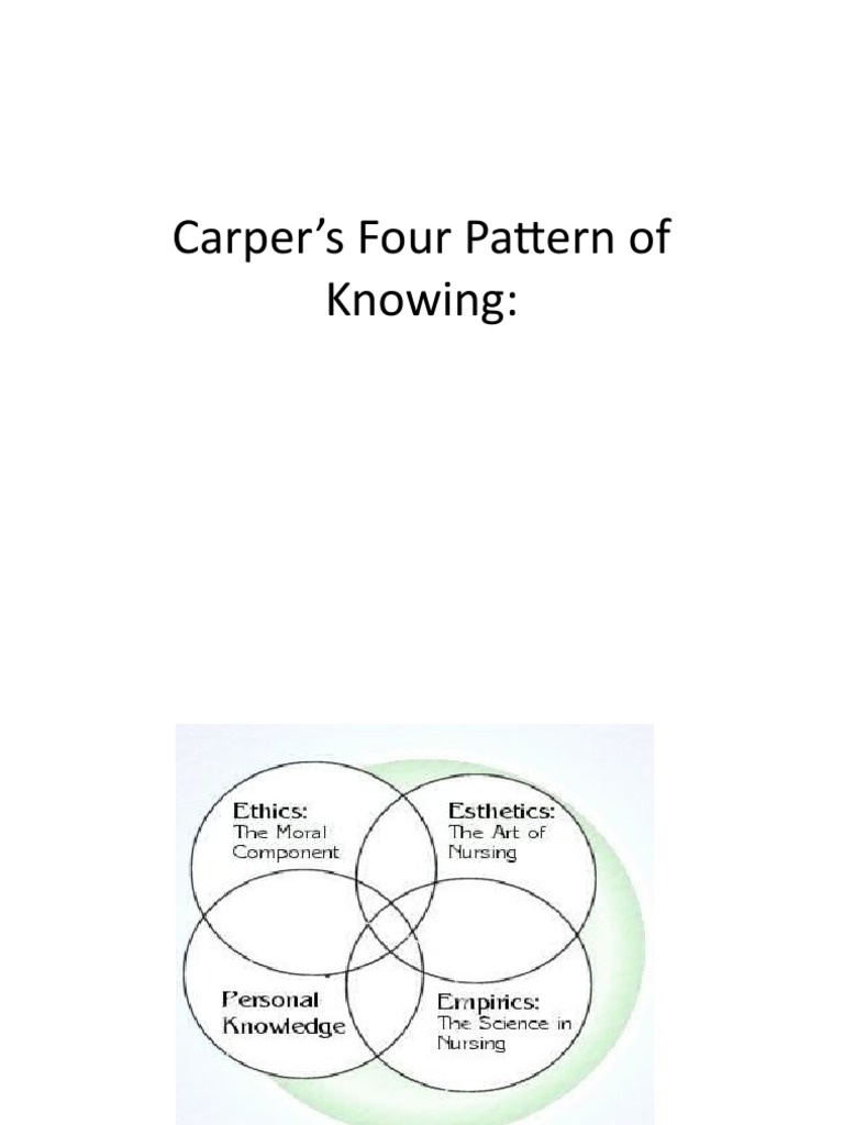 Carper's Four Pattern of Knowing | PDF | Career & Growth | Self-Improvement