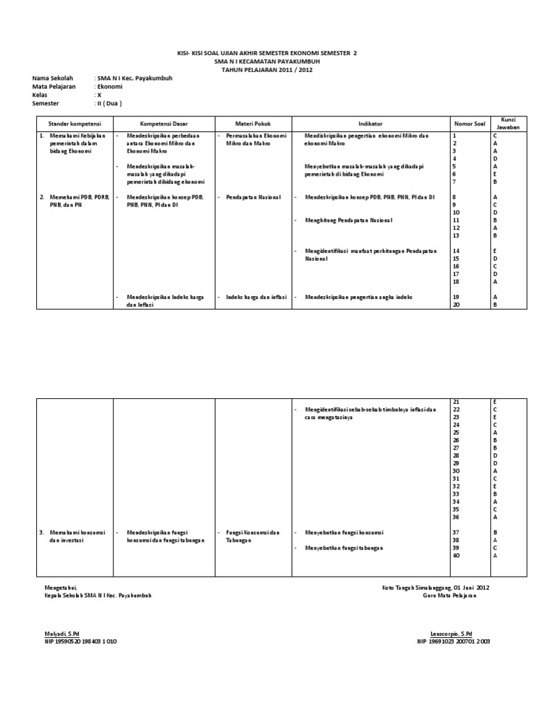 Kisi-Kisi Soal Ujian Akhir Semester Ekon | PDF