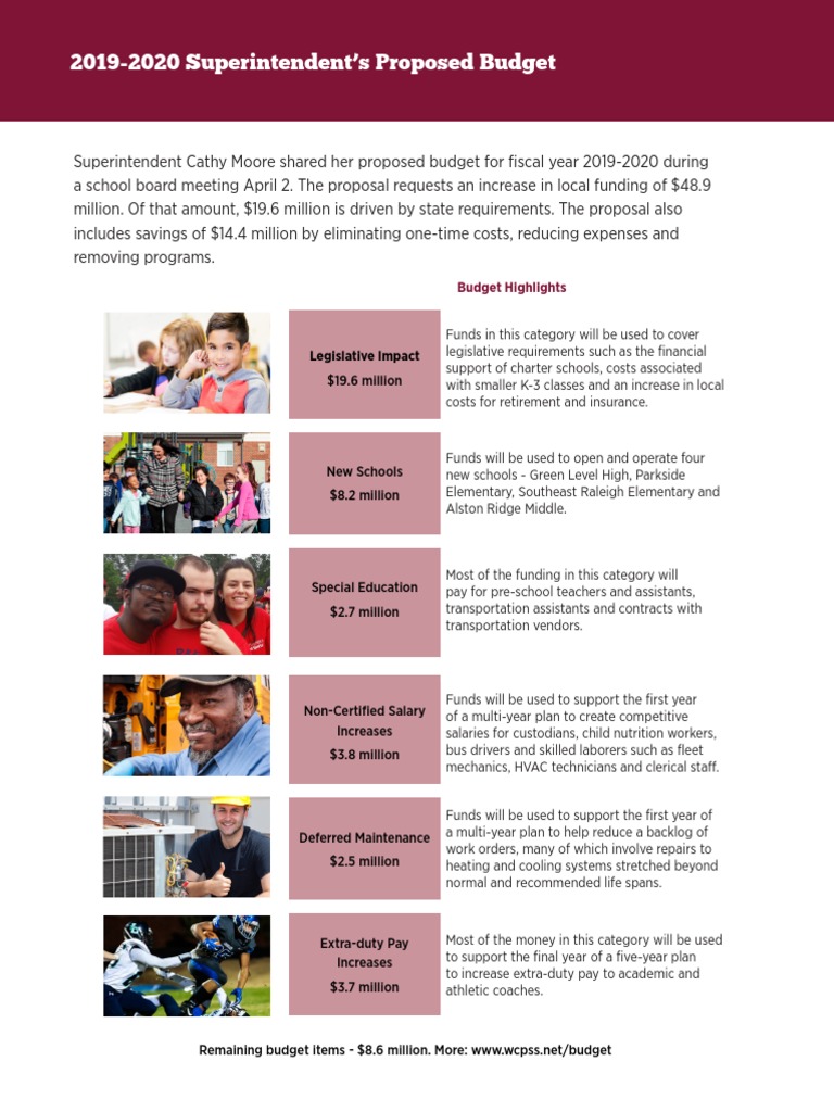 Board Budget 2020 8 | PDF | Employment | Teachers