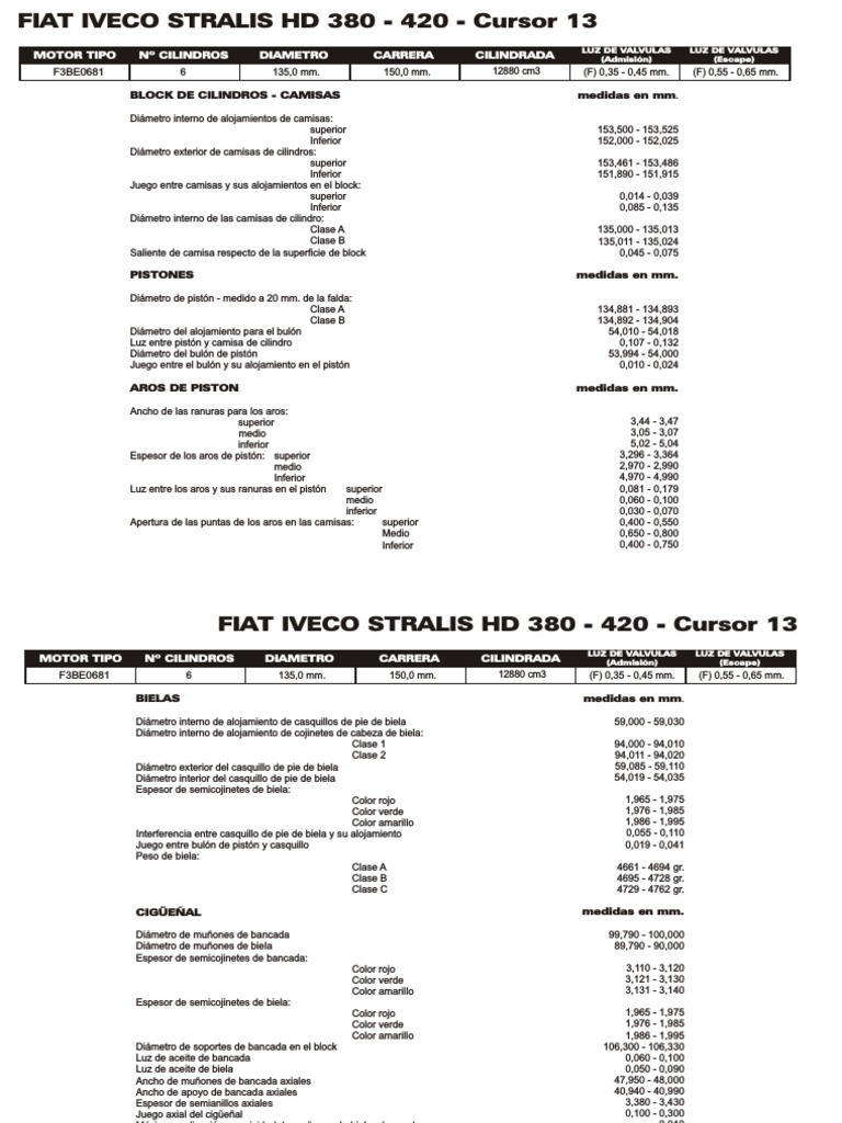 FIAT IVECO STRALIS HD 380 - 420 - Cursor 13 PDF | PDF | Tecnología de ...
