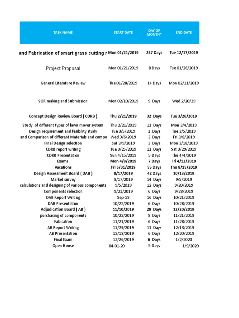 Smart Grass Cutting Machine Project Timeline | PDF | Business Process