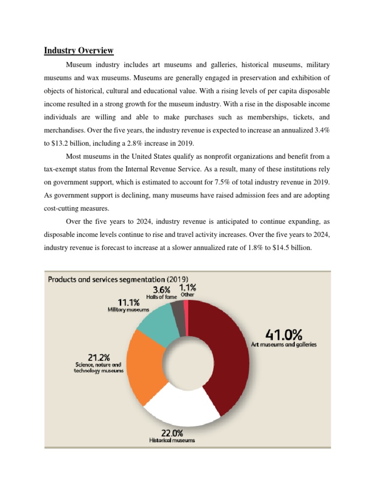 Industry Outlook | PDF | Revenue | Museum