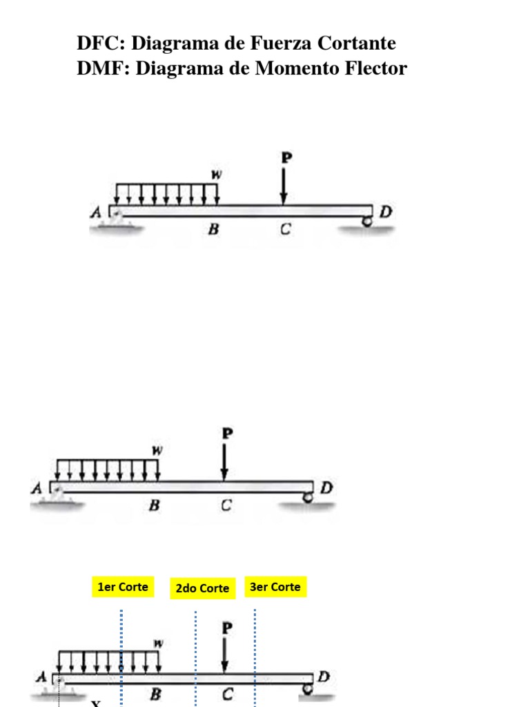 0 DFC y DMF VIGAS - TEORIA PDF | PDF