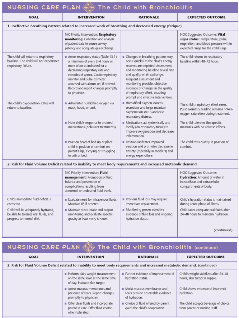 Child - Bronchiolitis Ncp | Pneumonia | Respiratory System