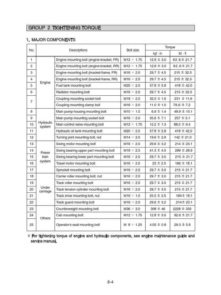 Recommended Torque Specifications for Major Components and Fasteners of ...