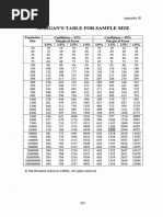 Tabel Isaac Dan Michael | PDF