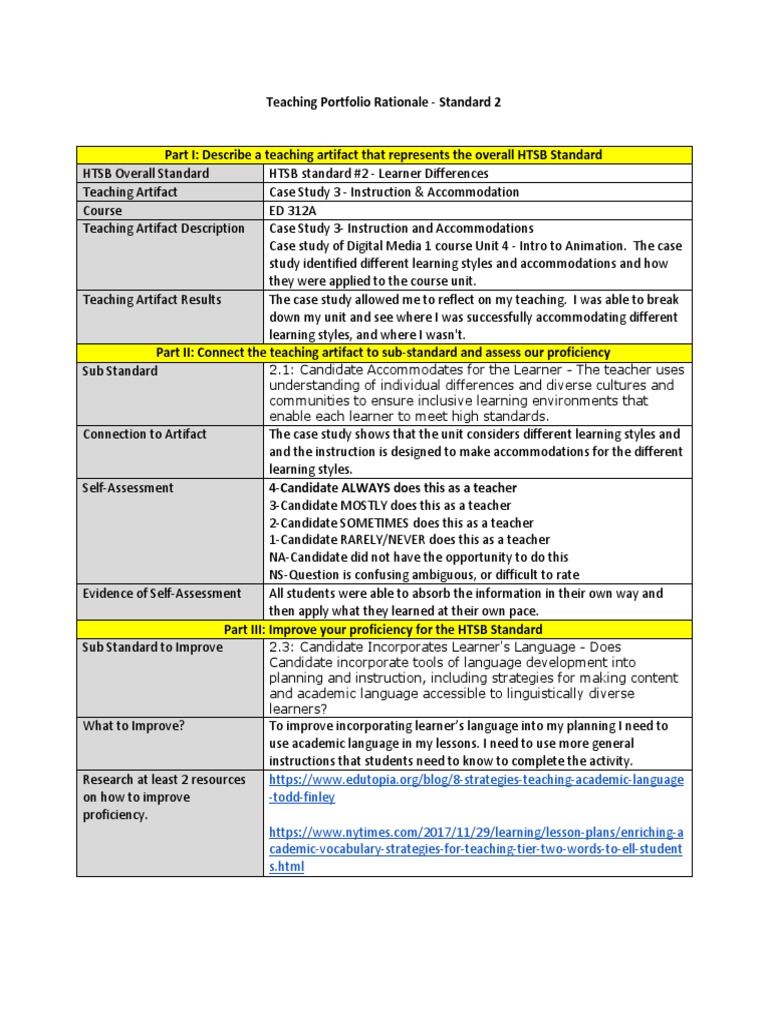 Teaching Portfolio Rationale - Standard 2 - Sub 2 | PDF | Learning ...