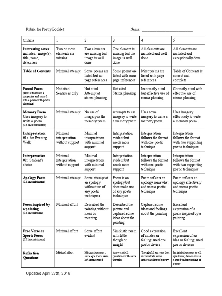 2019 Rubric For Poetry Booklet | PDF | Poetry