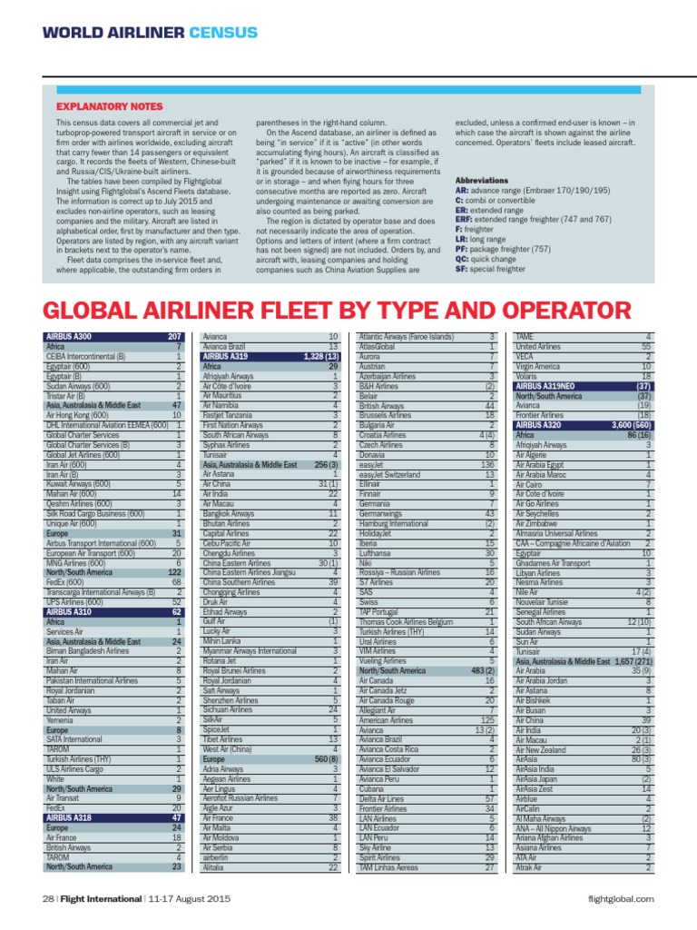 Airliner Census 2015 | PDF | Airliner | Airlines