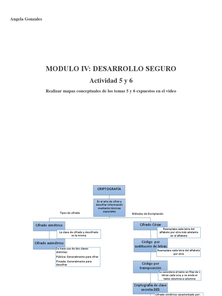 Mapas Conceptuales | PDF | Clave (criptografía) | Cifrado