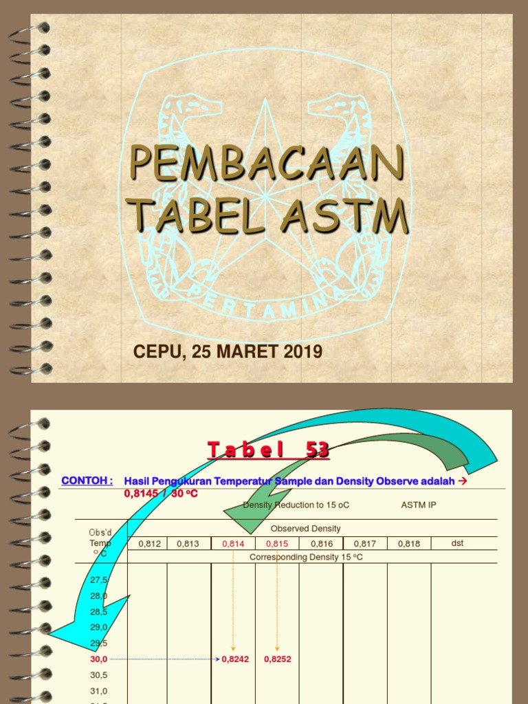 Rumus dan Tabel Volume Spesifik ASTM | PDF