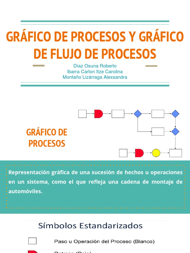 E5 - Gráfico de Procesos y Gráfico de Flujo de Procesos - 28022019 | PDF