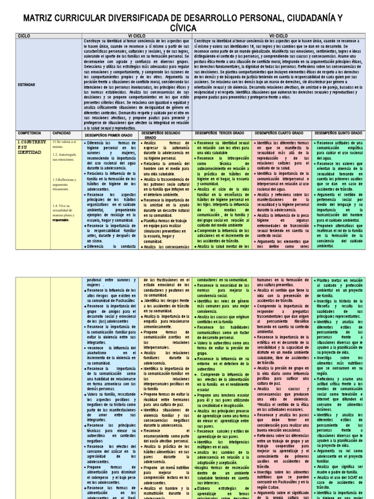 Matriz Curricular Diversificada de Desarrollo Personal, Ciudadanía y ...
