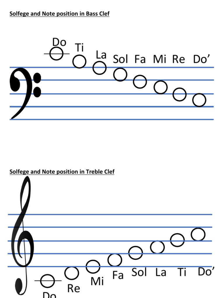 Solfege and Note Position | PDF | Language Arts & Discipline | Foreign ...