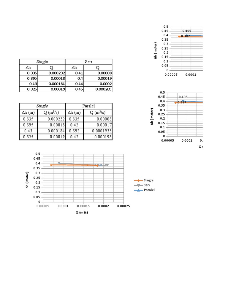 Grafik Pompa Sentrifugal | PDF