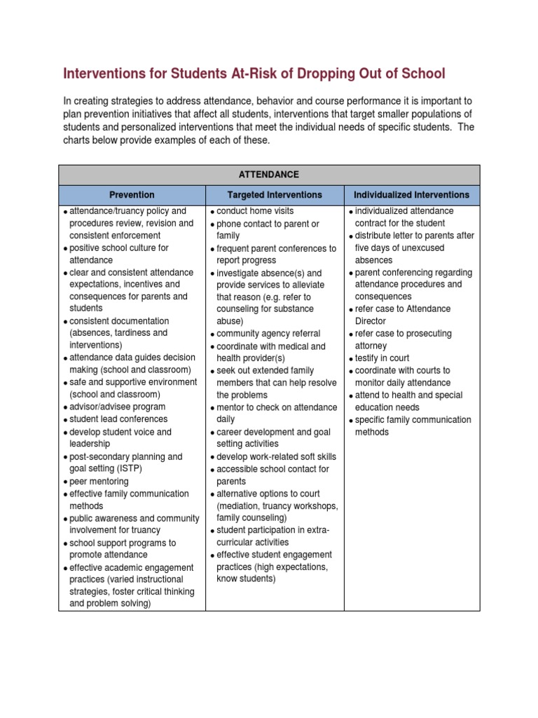 Early Warning System Interventions For Students at Risk | PDF | Mentorship | Teaching
