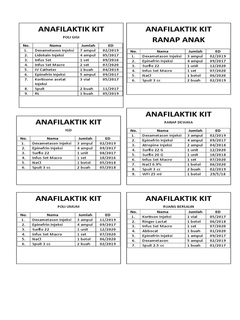 Anafilaktik Kit | PDF