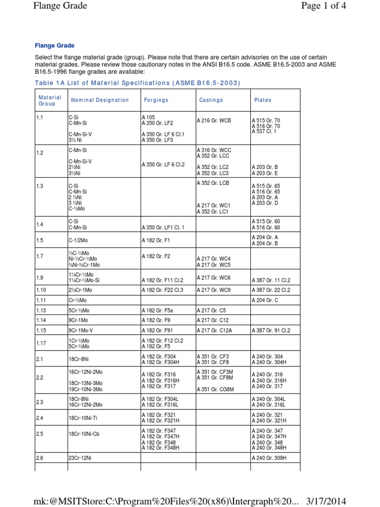 Flange Grade: Material Group Nominal Designation Forgings Castings ...