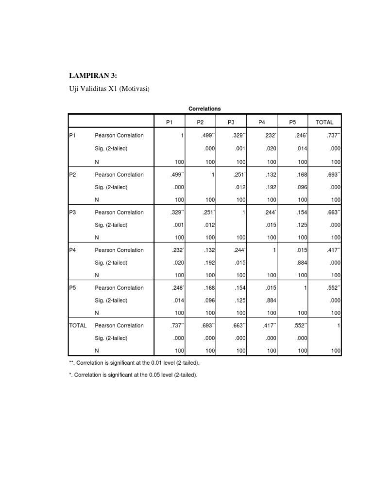 Lampiran Uji Validitas | PDF | Errors And Residuals | Data Analysis