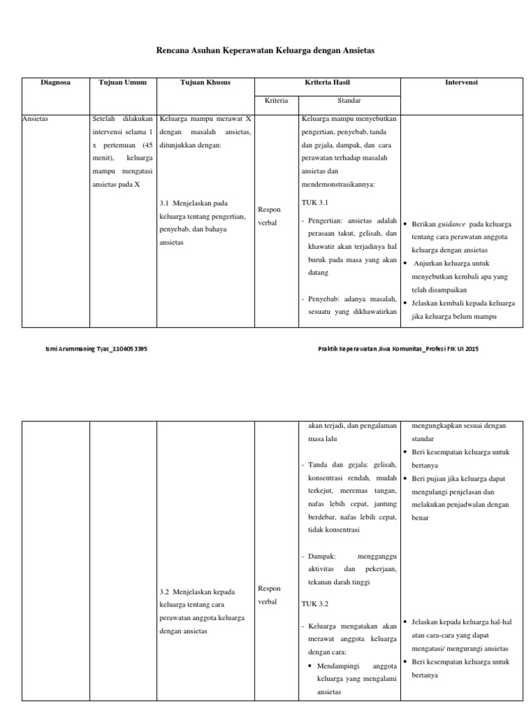Rencana Asuhan Keperawatan Ansietas | PDF