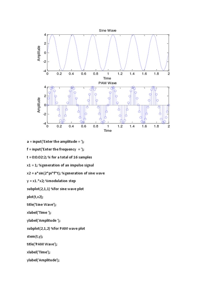 Sine and PAM Wave Generation Code | PDF | Science & Mathematics