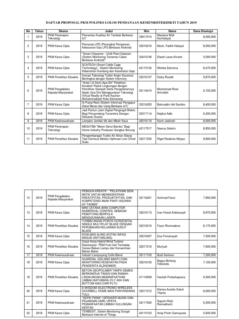 PKM Polines Lolos Didanai 2019 | PDF