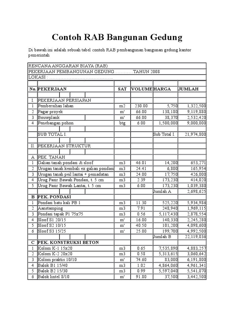 Contoh RAB Pembangunan Gedung Kantor | PDF