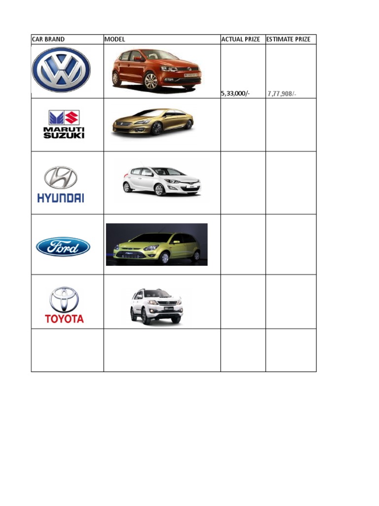 Car Brand Model Actual Prize Estimate Prize | PDF