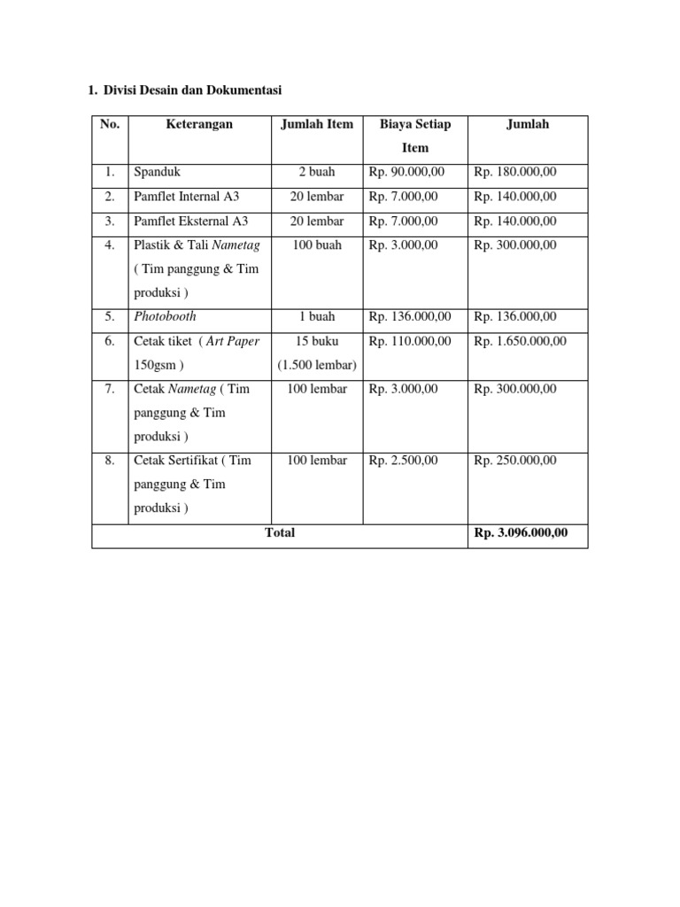 Rab Divisi Desain Dan Dokumentasi | PDF
