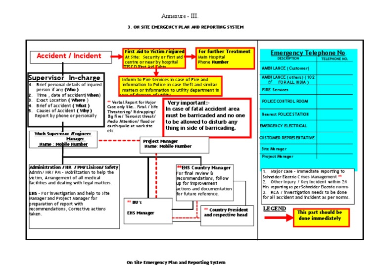 On Site Emergency Plan | PDF | Emergency | Emergency Management
