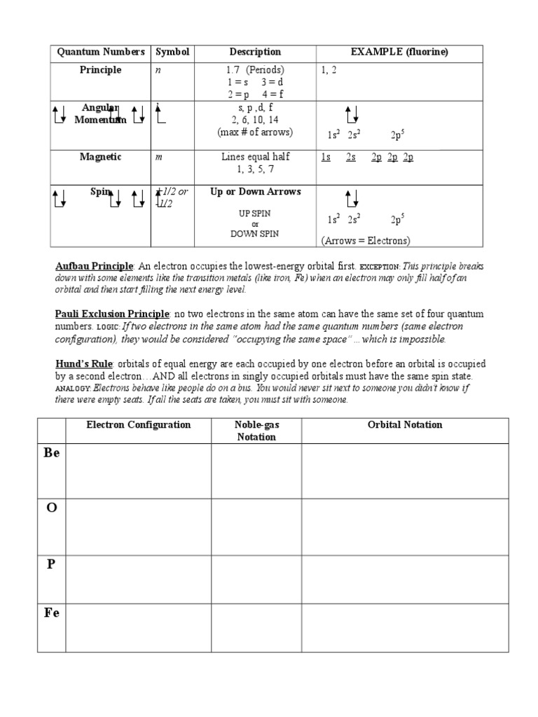 Electron Configuration and Orbital Notation | PDF | Electron ...