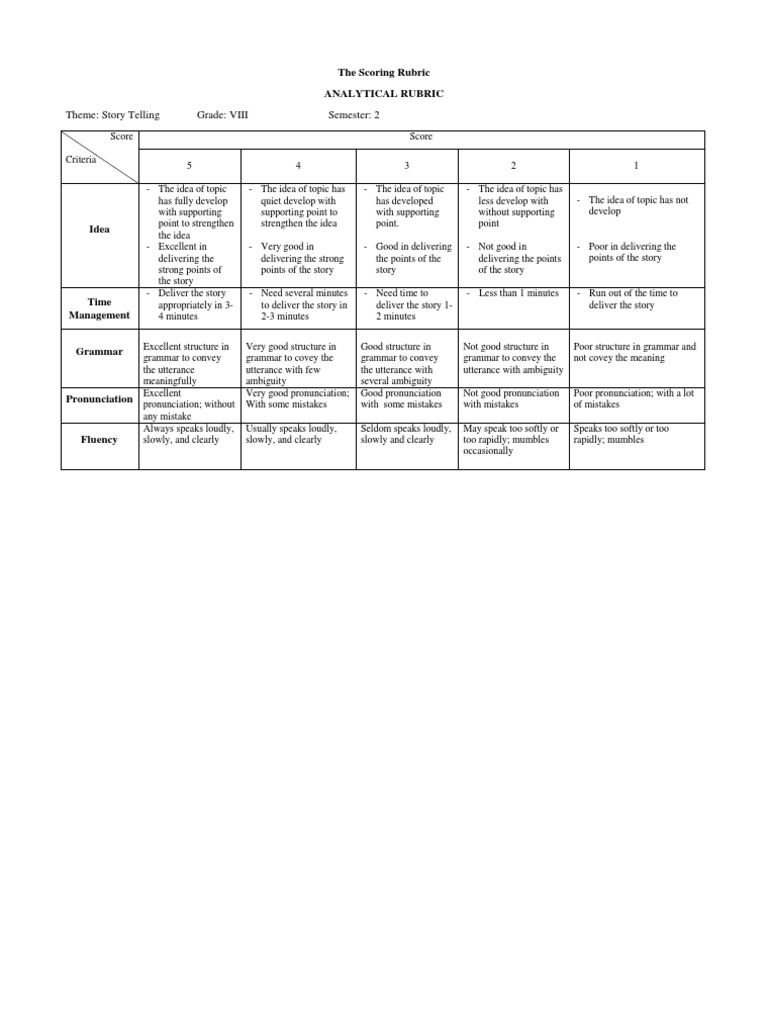 The Scoring Rubric Analytical Rubric: Theme: Story Telling Grade: VIII ...