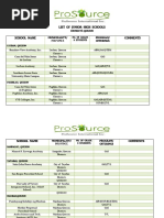 BEA Form 1: List of Actual Examineees | PDF | Schools