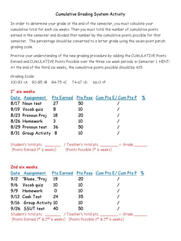 Cumulative Grading Practice Activity | PDF | Morphology | Onomastics