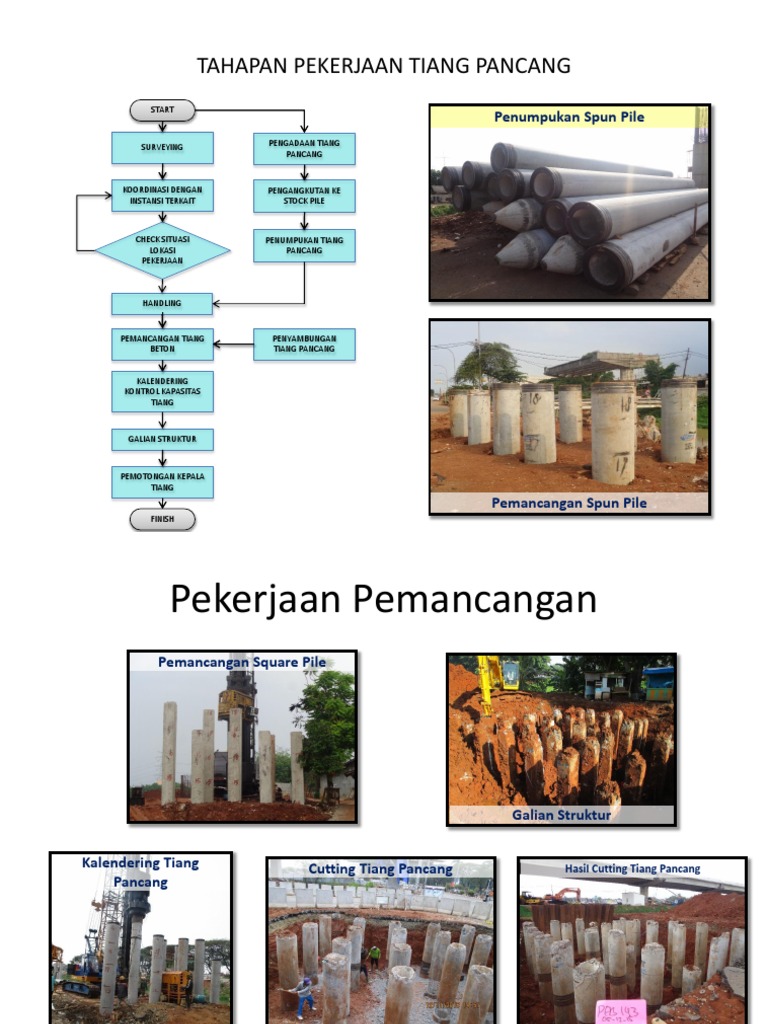 Metode Pancang | PDF
