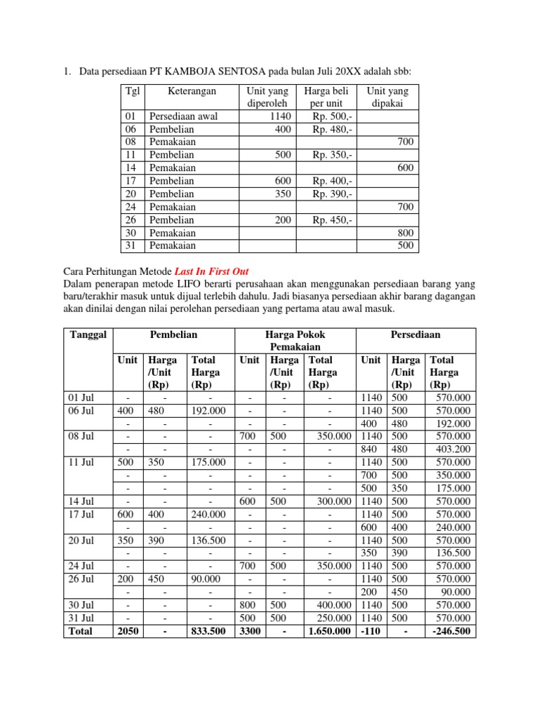 Data Persediaan PT KAMBOJA SENTOSA Pada Bulan Juli 20XX Adalah SBB | PDF