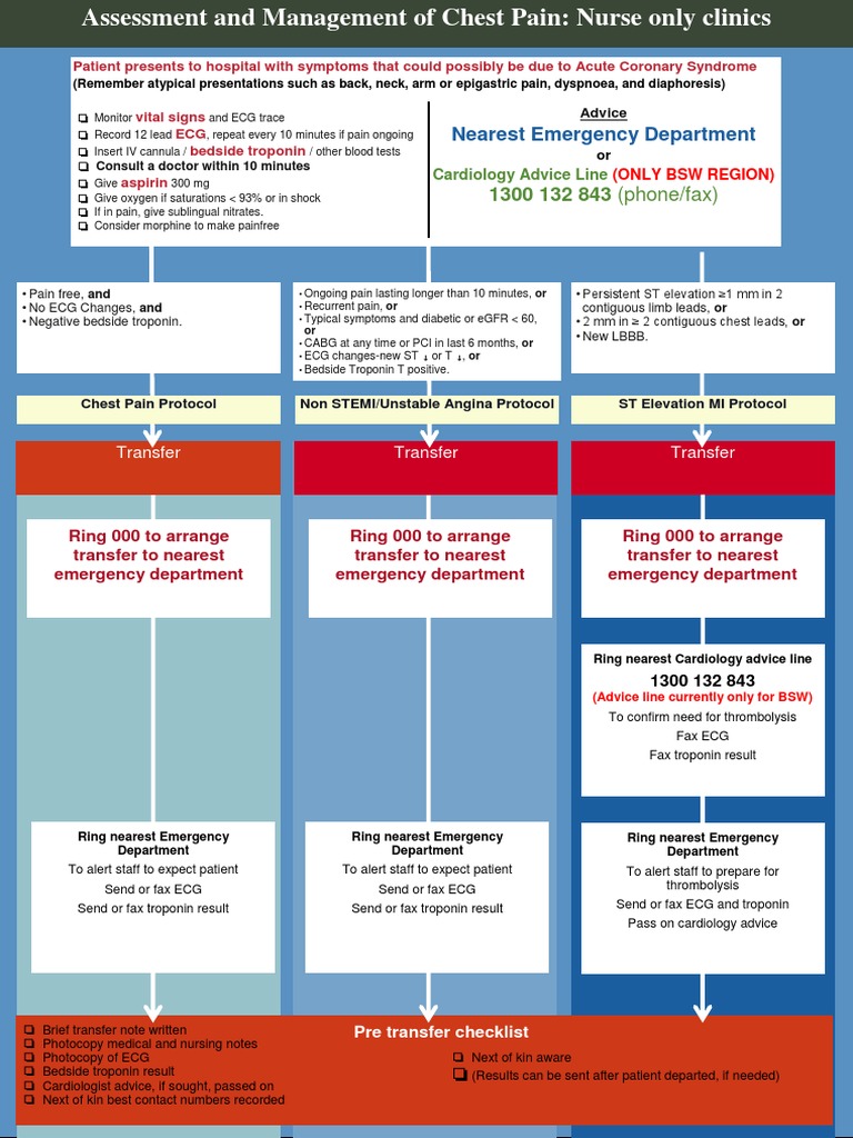 2014 Vic ACS Algorithm Category - Nurse Only - With Advice Line and ...