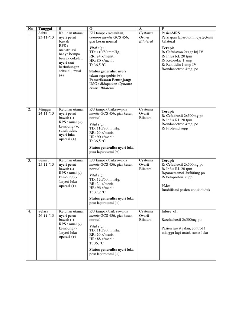 No Tanggal S O A P: Compos Mentis GCS 456, Cystoma Ovarii Bilateral ...