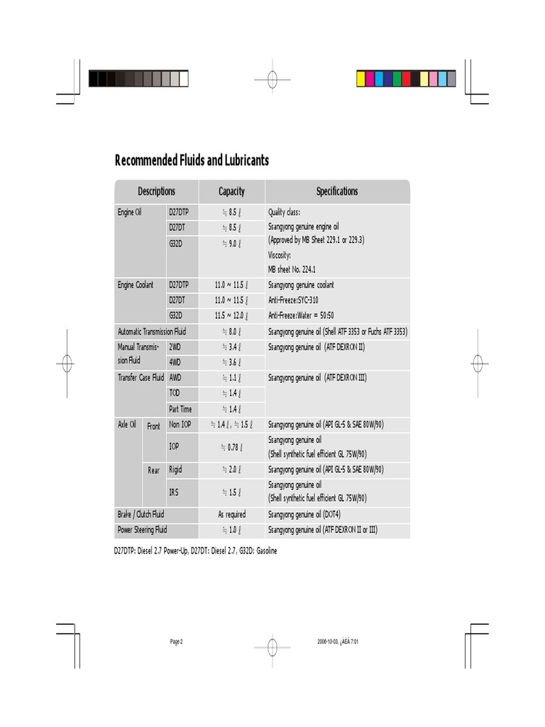 Recommended Fluids and Lubricants: Descriptions Specifications Capacity ...