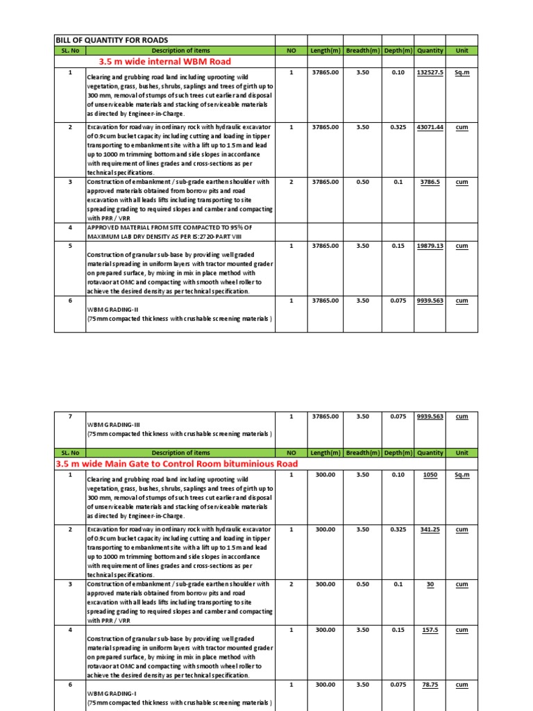 Arb - Civil Work Boq PDF | PDF | Masonry | Concrete