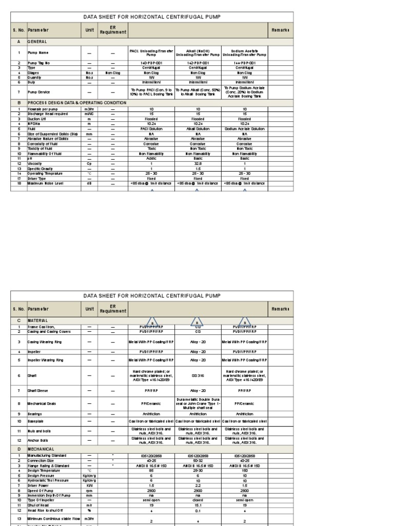 Datasheet - Chemical Centrifugal Pump | Download Free PDF | Pump ...