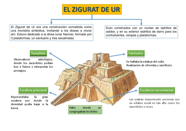 Zigurat de Ur | PDF | Arte | Historia