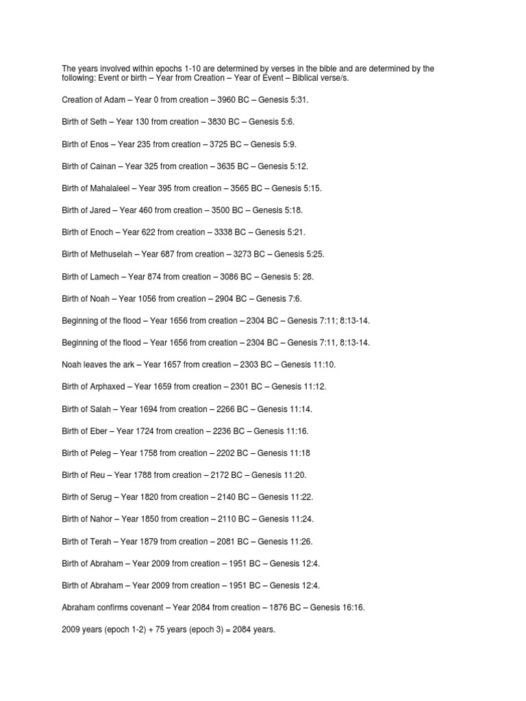 Biblical Timeline | PDF | Book Of Exodus | Book Of Genesis