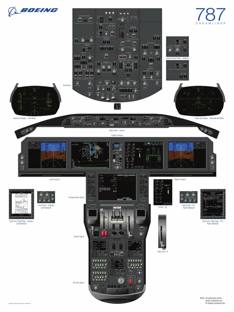 B787 Flight Deck Panels.pdf
