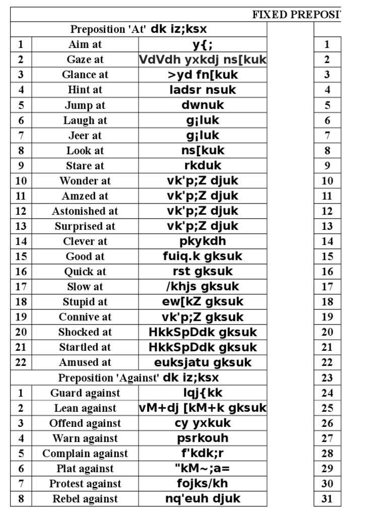 Fixed Preposition | PDF