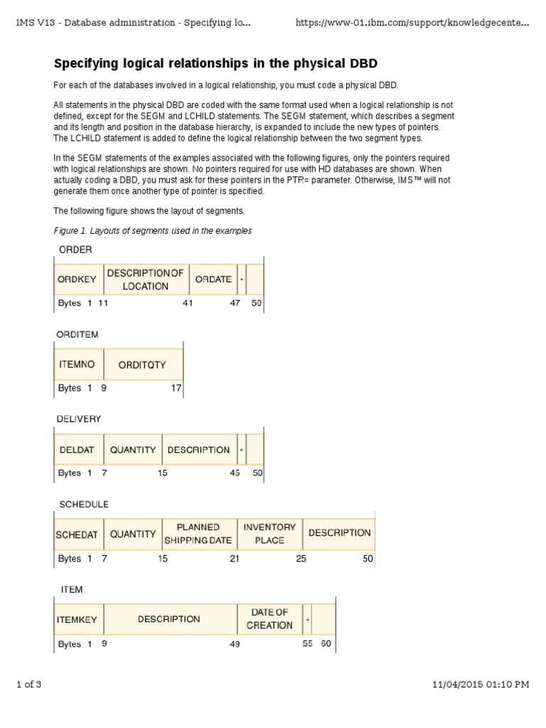 IMS Physical DBD | PDF | Databases | Pointer (Computer Programming)