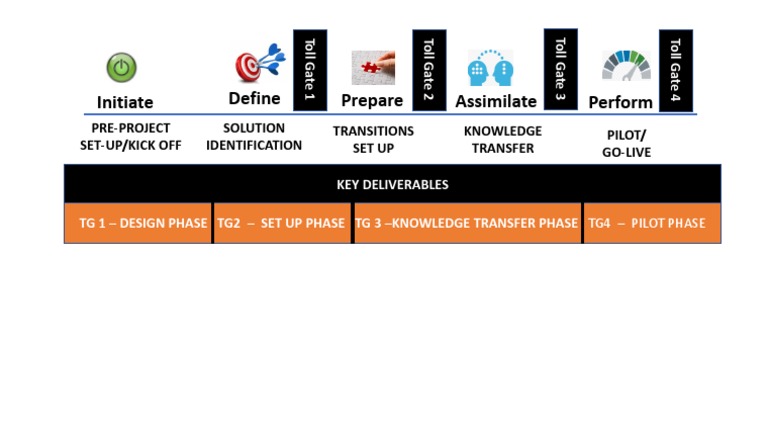 Transition Toll Gates | PDF