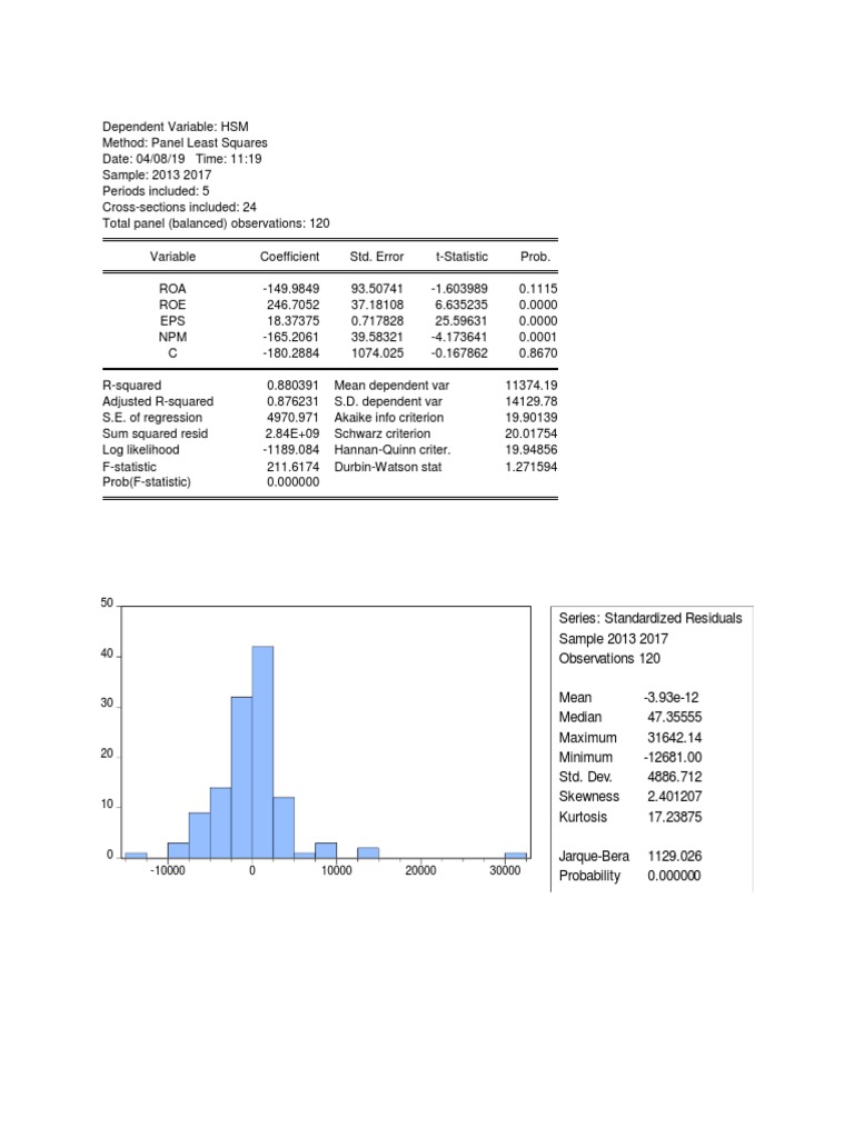 Hasil Eviews 10 | PDF | Errors And Residuals | Coefficient Of Determination
