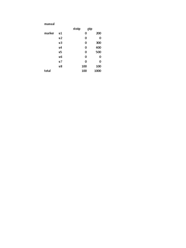 Manual Stoiip Giip Marker U1 0 200 U2 0 0 U3 0 300 U4 0 400 U5 0 500 U6 ...
