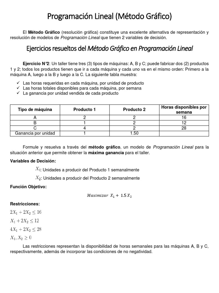 2.1 Ejercicio 2 - Programación Lineal - Método Gráfico | PDF | Programación lineal | Áreas de ...